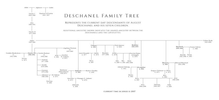 Deschanel and Sullivan Genealogy