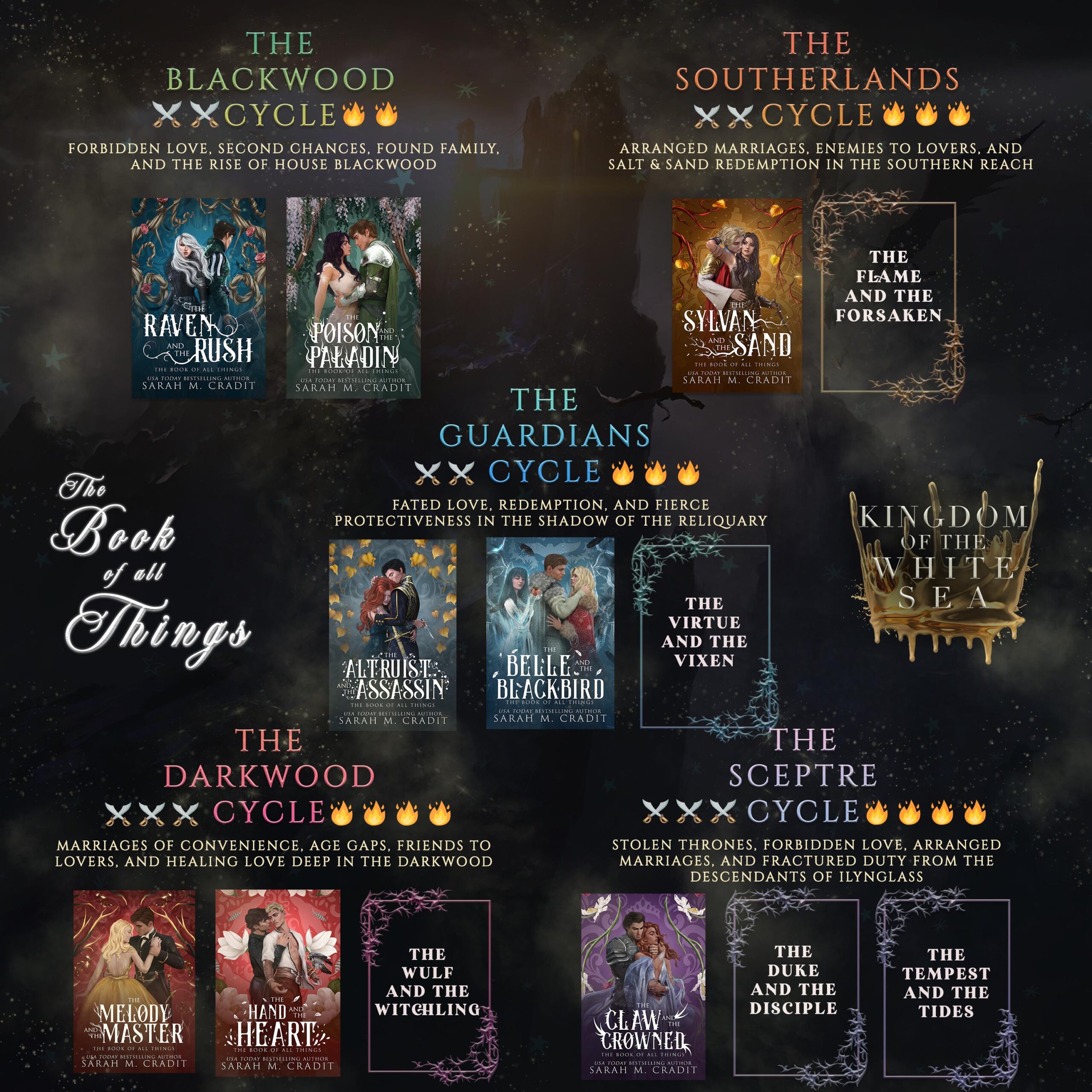 The Book of All Things Archives - Sarah M. Cradit